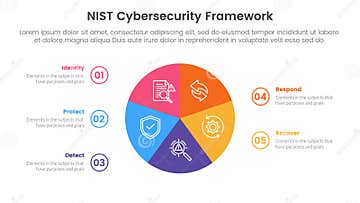 Nist Cybersecurity Framework Infographic 5 Point Stage Template with ...