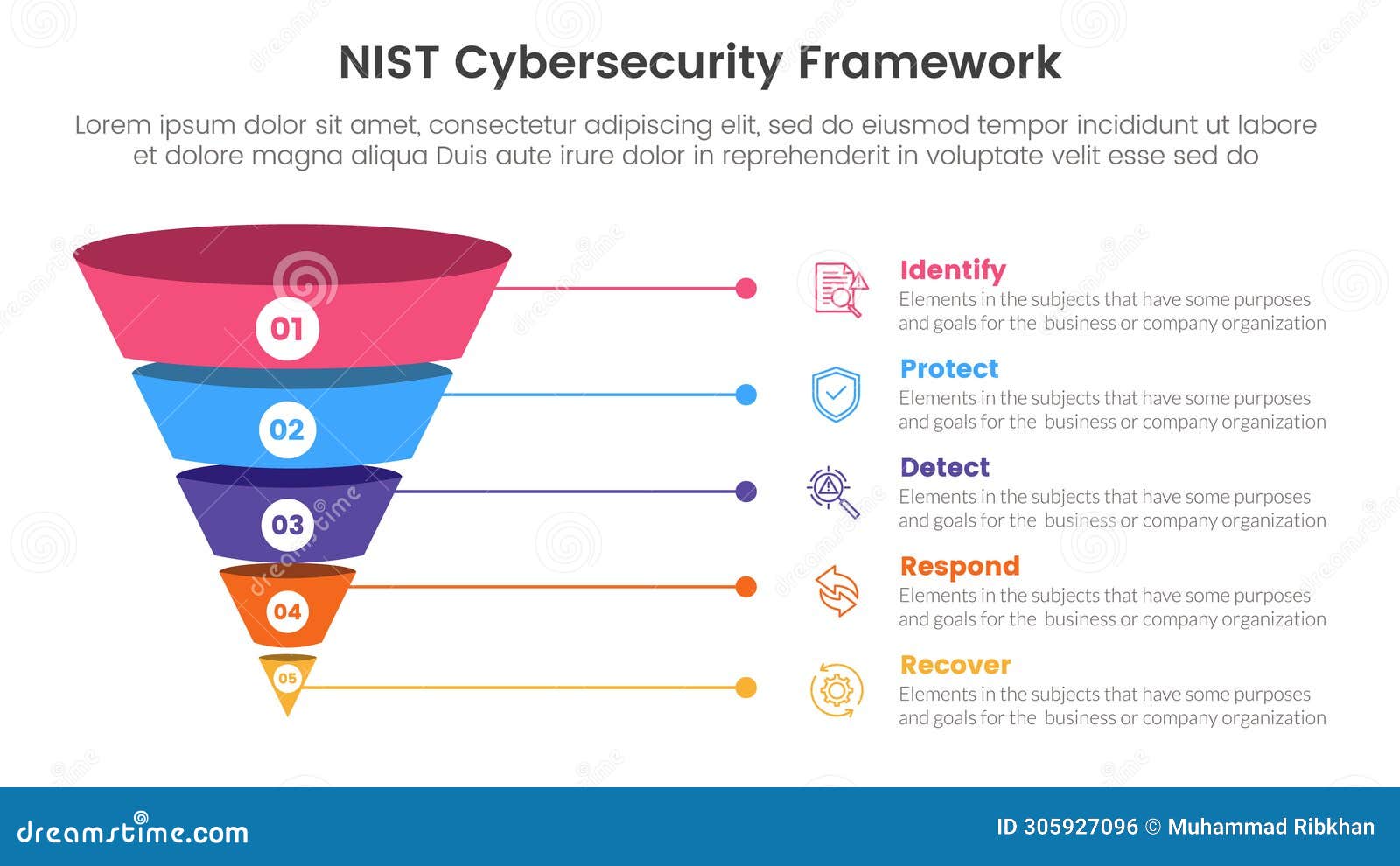 Nist Cybersecurity Framework Infographic 5 Point Stage Template with ...