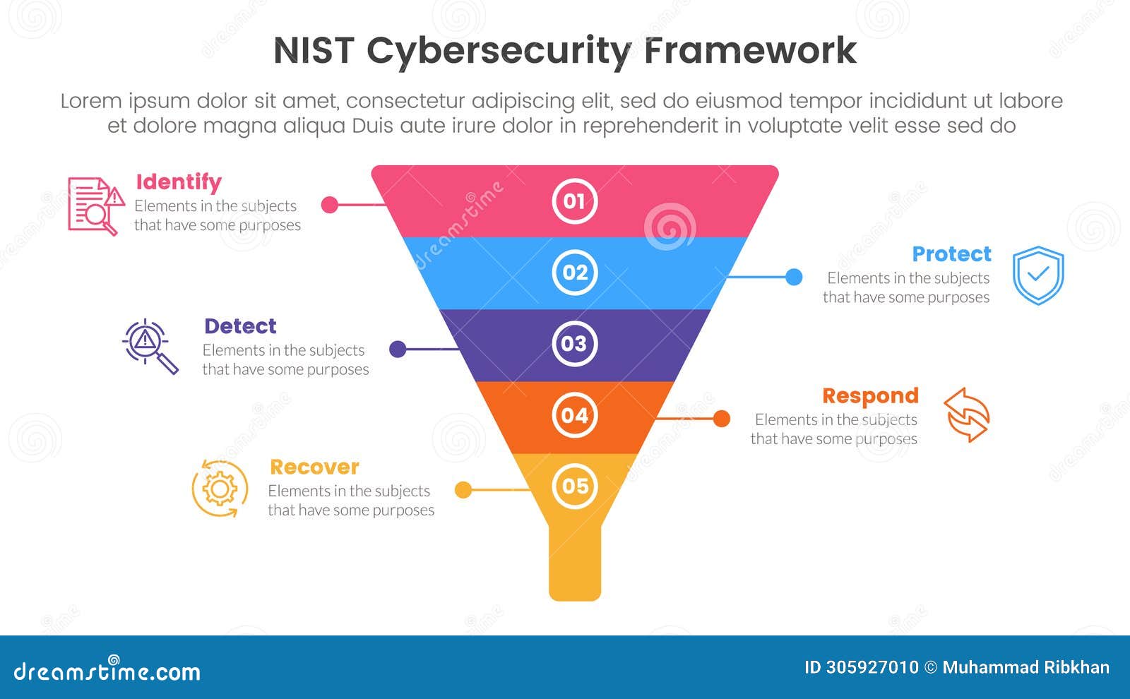 Nist Cybersecurity Framework Infographic 5 Point Stage Template with ...