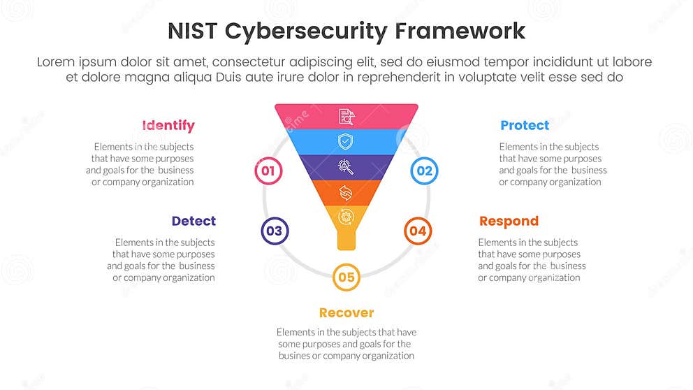 Nist Cybersecurity Framework Infographic 5 Point Stage Template with ...