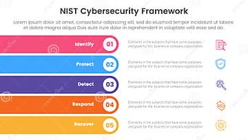 Nist Cybersecurity Framework Infographic 5 Point Stage Template with ...