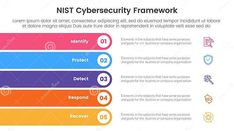 Nist Cybersecurity Framework Infographic 5 Point Stage Template with ...