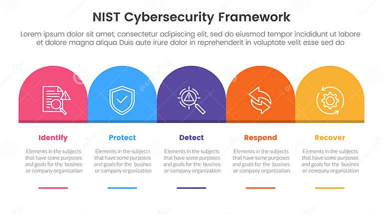 Nist Cybersecurity Framework Infographic 5 Point Stage Template with ...