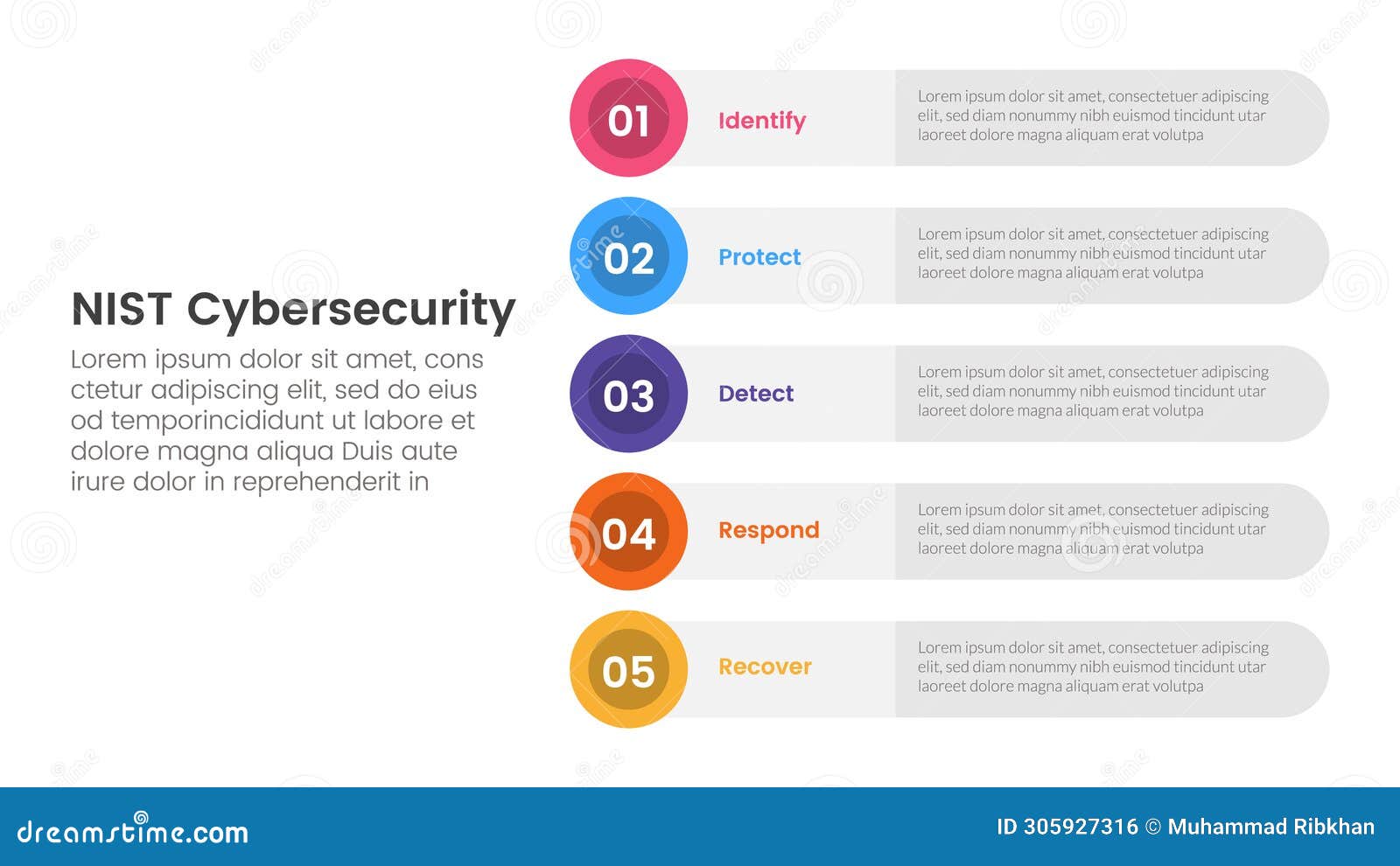 Nist Cybersecurity Framework Infographic 5 Point Stage Template with ...