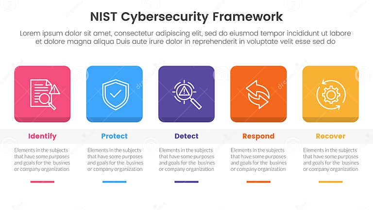 Nist Cybersecurity Framework Infographic 5 Point Stage Template with ...