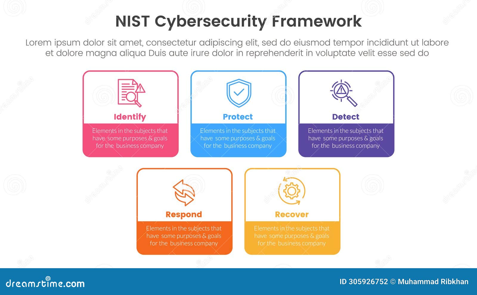 Nist Cybersecurity Framework Infographic 5 Point Stage Template with Square Rectangle Box ...