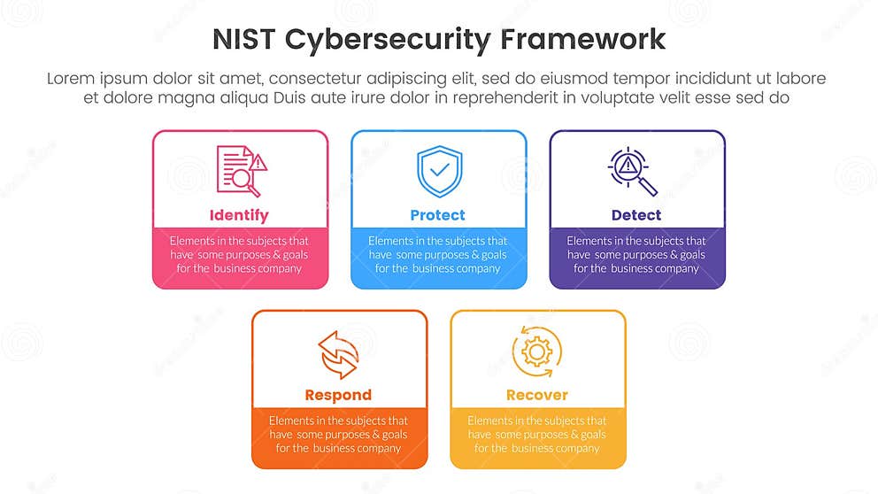 Nist Cybersecurity Framework Infographic 5 Point Stage Template with ...