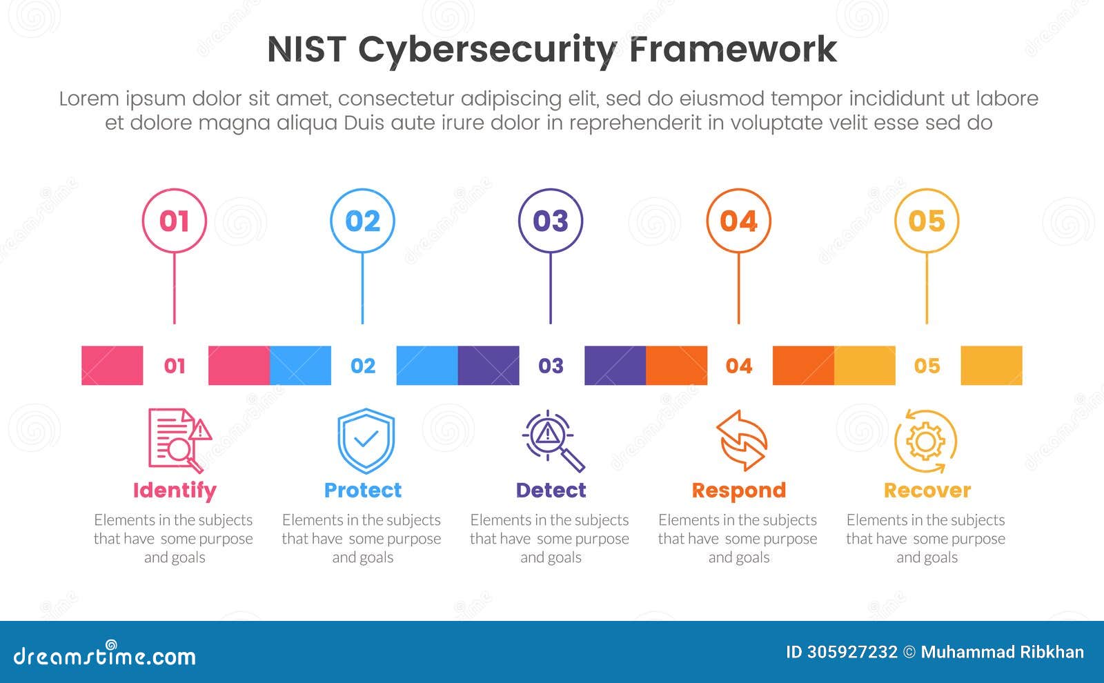 Nist Cybersecurity Framework Infographic 5 Point Stage Template with Timeline Rectangle Box and ...