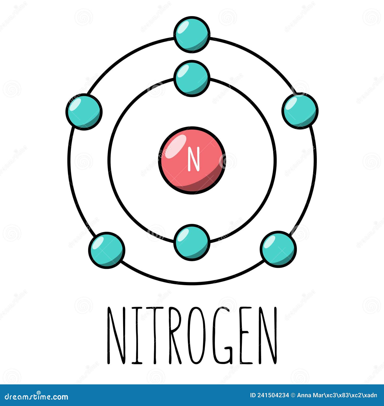 Nitrogen atom Bohr model stock vector. Illustration of element - 241504234 Nitrogen atom Bohr model stock vector. Illustration of element - 241504234