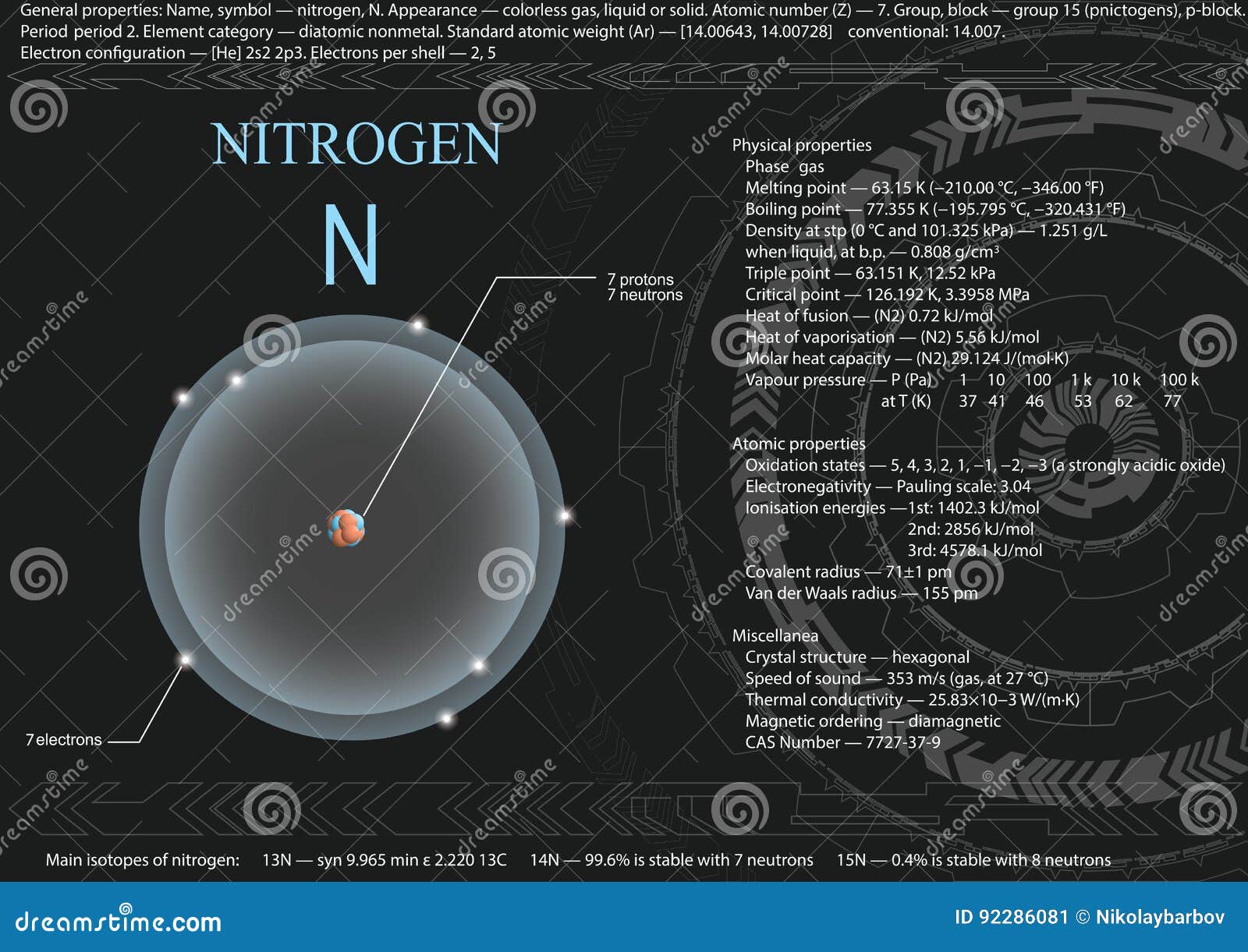 Nitrogen atom stock vector. Illustration of science, periodic - 92286081
