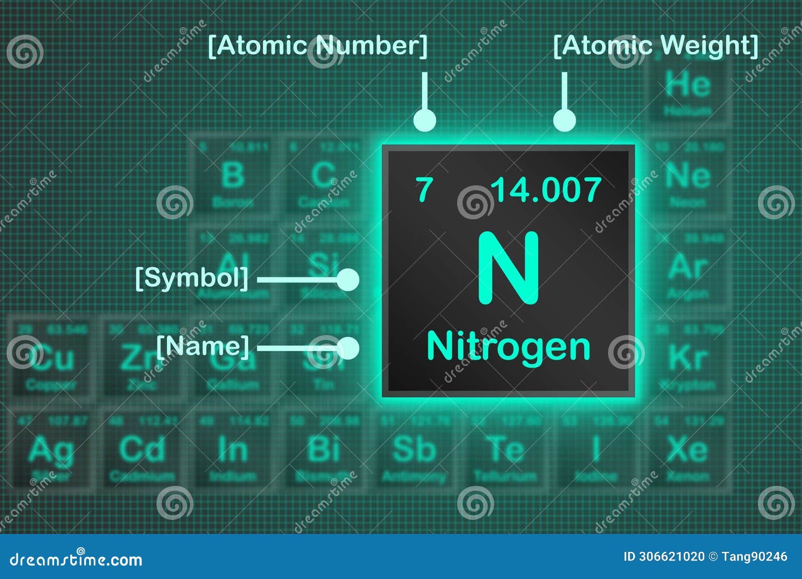 Nitrogen As Element 7 Of The Periodic Table 3D Animation On Blue ...