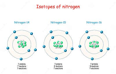 Nitrogen Isotopes. Structure of Atome Stock Vector - Illustration of ...