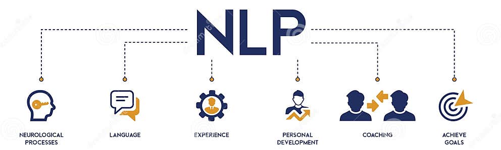NLP Banner Web Icon Vector Illustration Concept for Neuro-linguistic ...