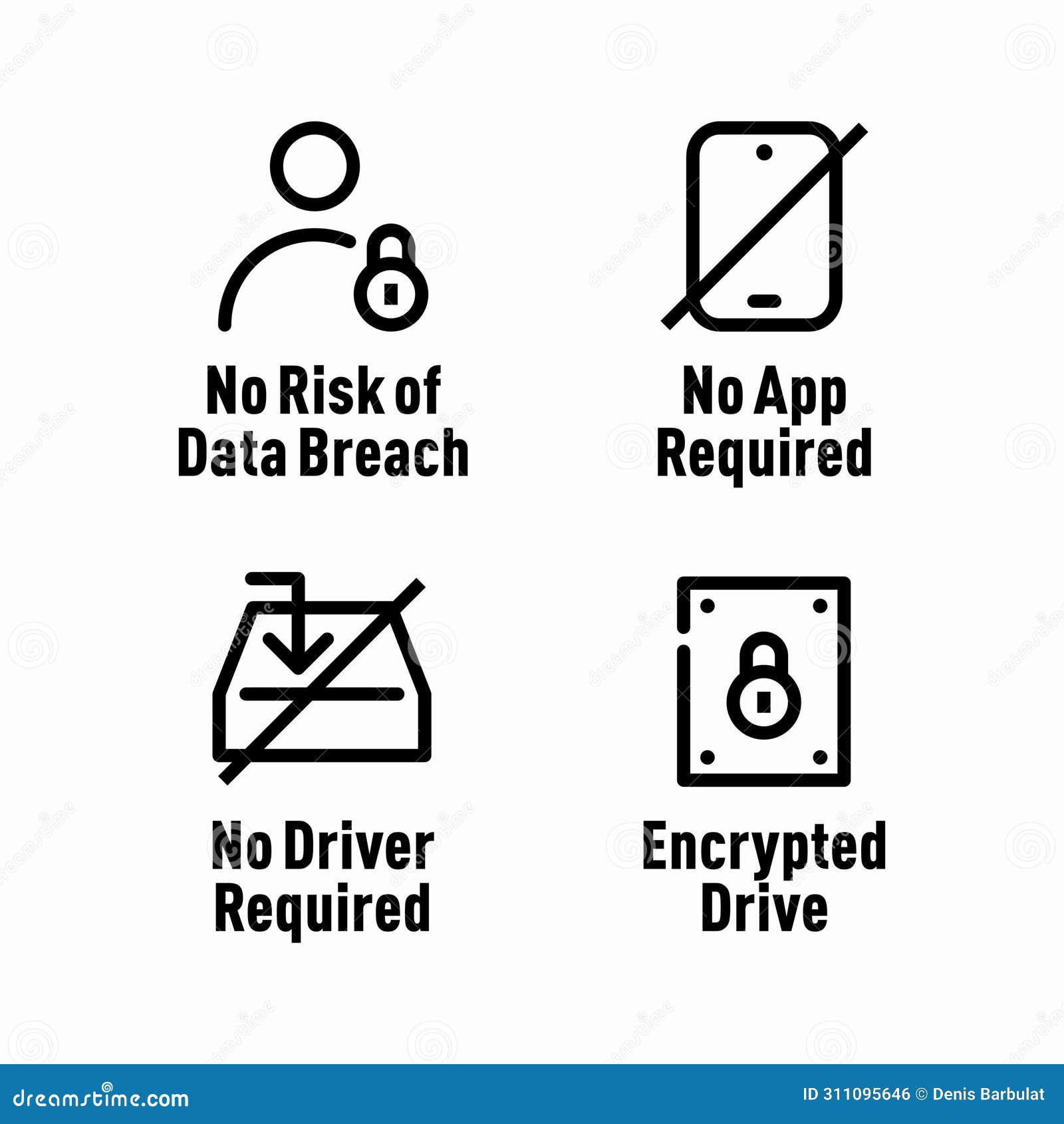 No Risk of Data Beach No App Required No Driver Required Encrypted ...