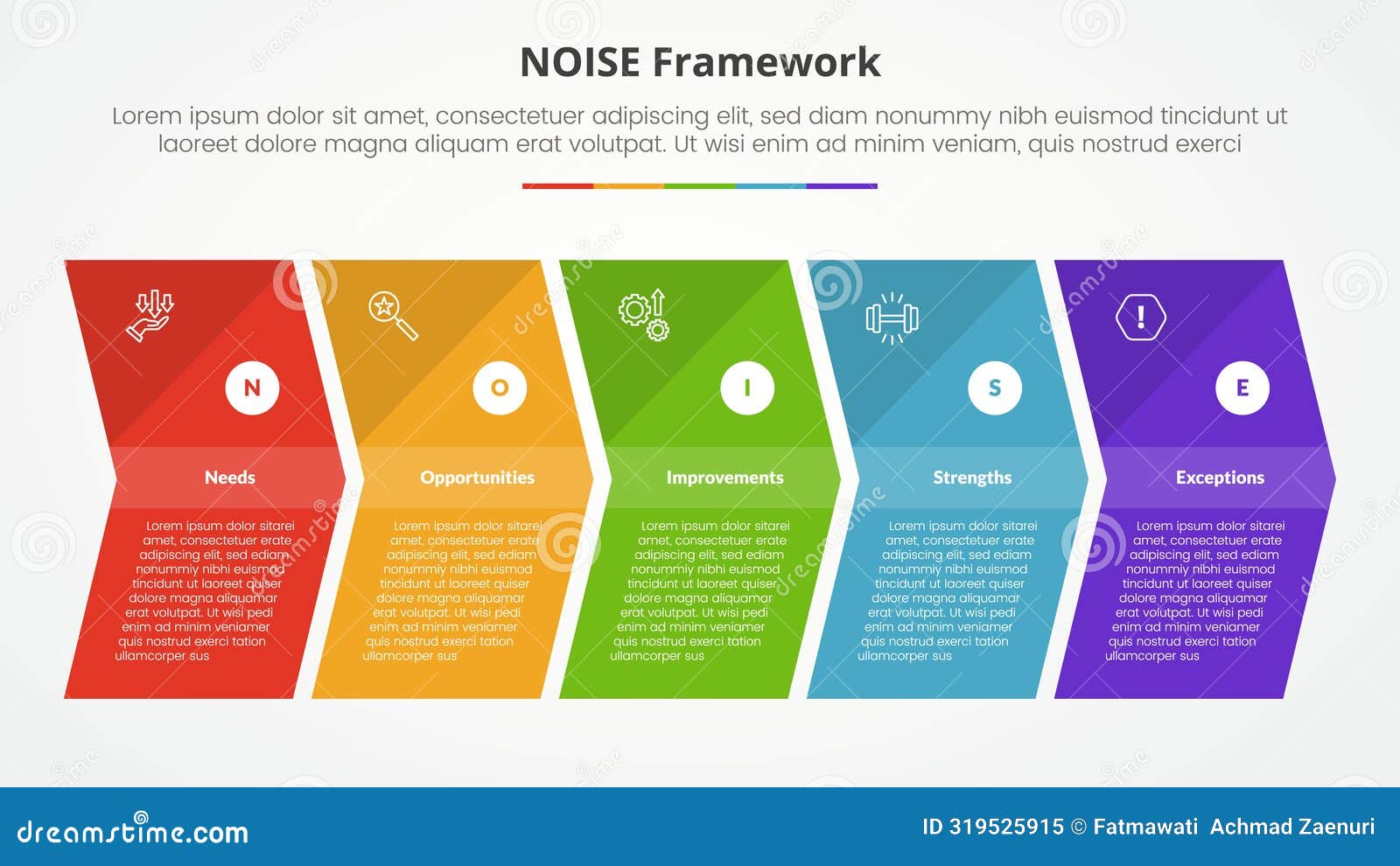 NOISE Analysis Model Infographic Concept For Slide Presentation With ...