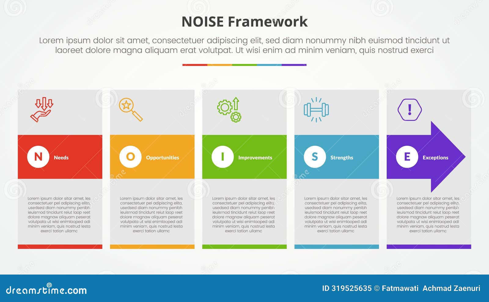 NOISE Analysis Model Infographic Concept for Slide Presentation with ...