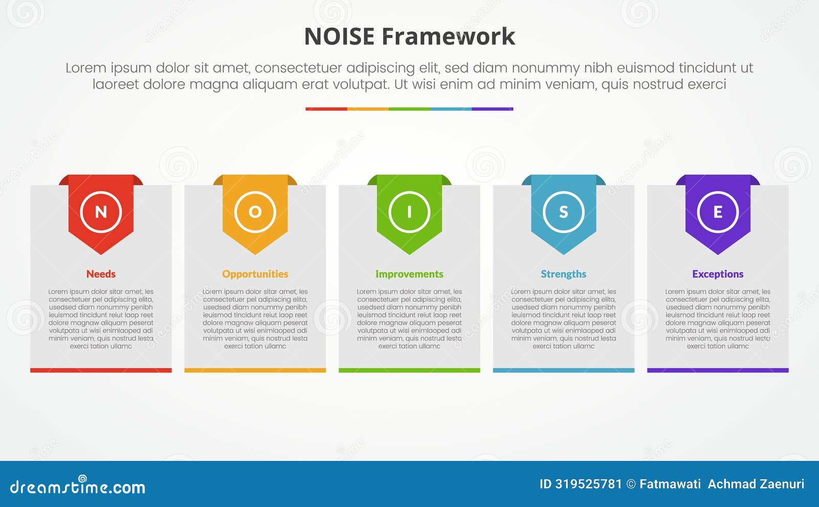 NOISE Analysis Model Infographic Concept for Slide Presentation with ...