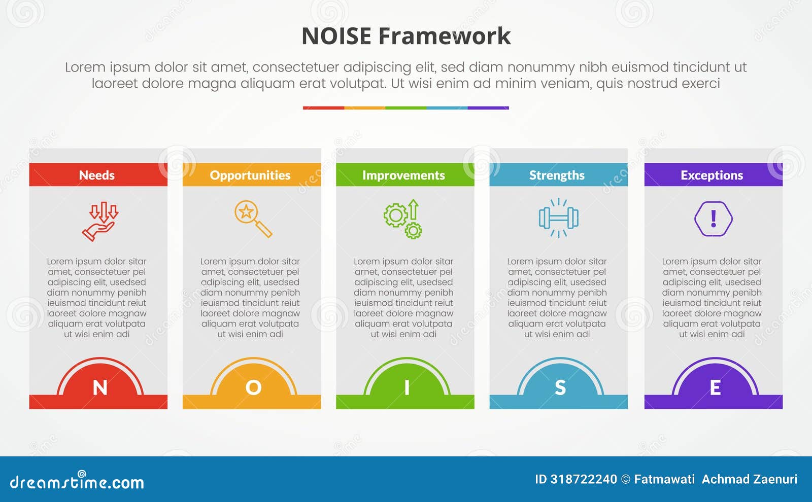 NOISE Analysis Model Infographic Concept For Slide Presentation With ...