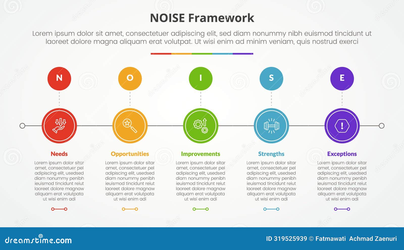 NOISE Analysis Model Infographic Concept for Slide Presentation with ...
