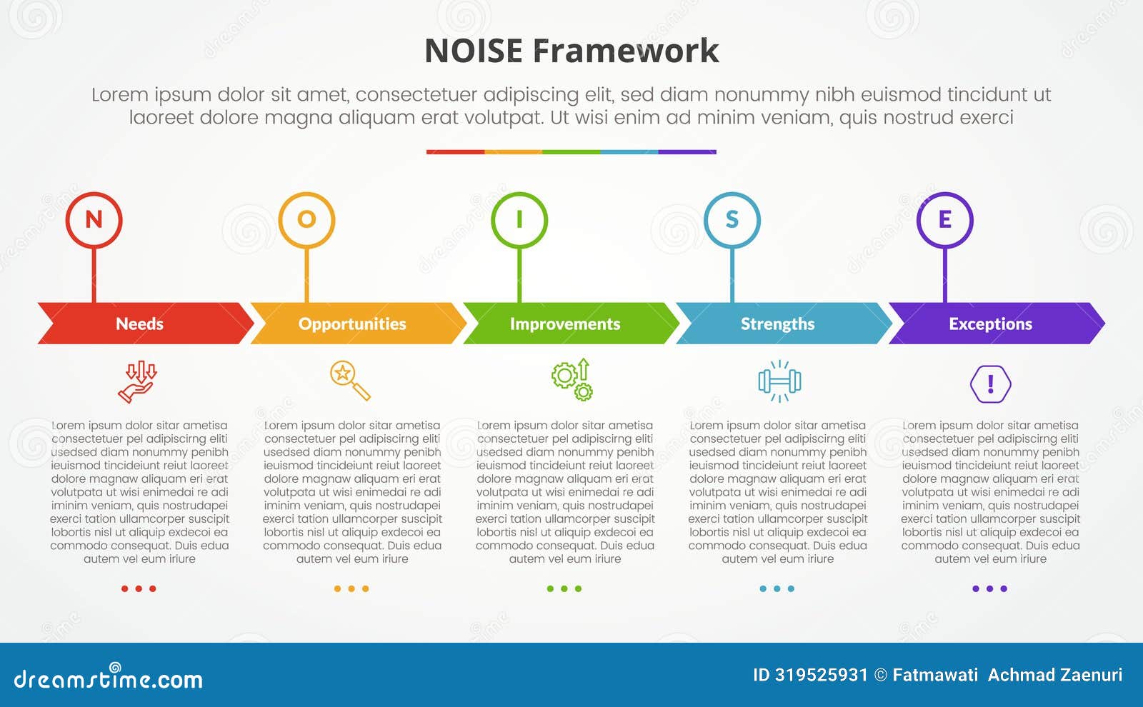 NOISE Analysis Model Infographic Concept for Slide Presentation with ...
