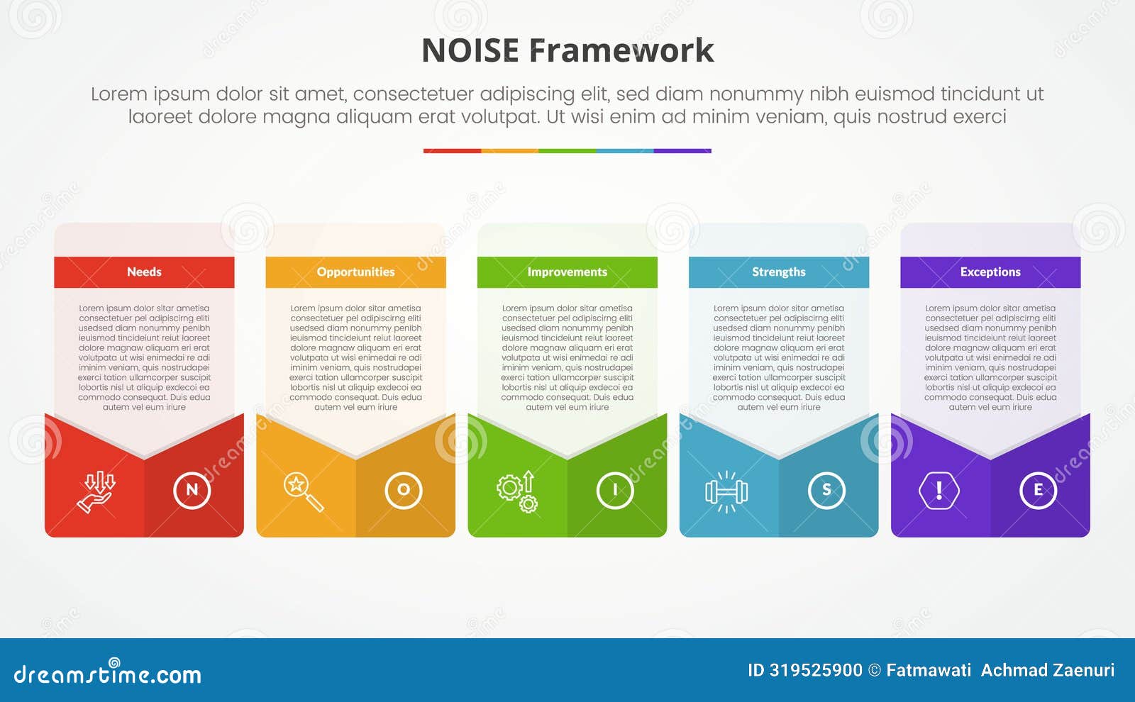 NOISE Analysis Model Infographic Concept For Slide Presentation With ...