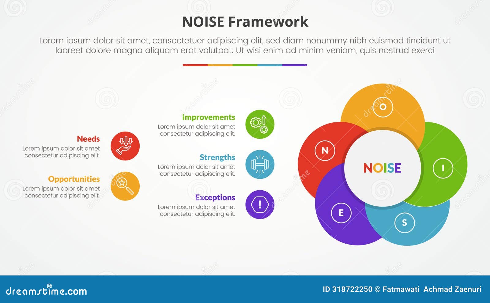 NOISE Analysis Model Infographic Concept For Slide Presentation With ...