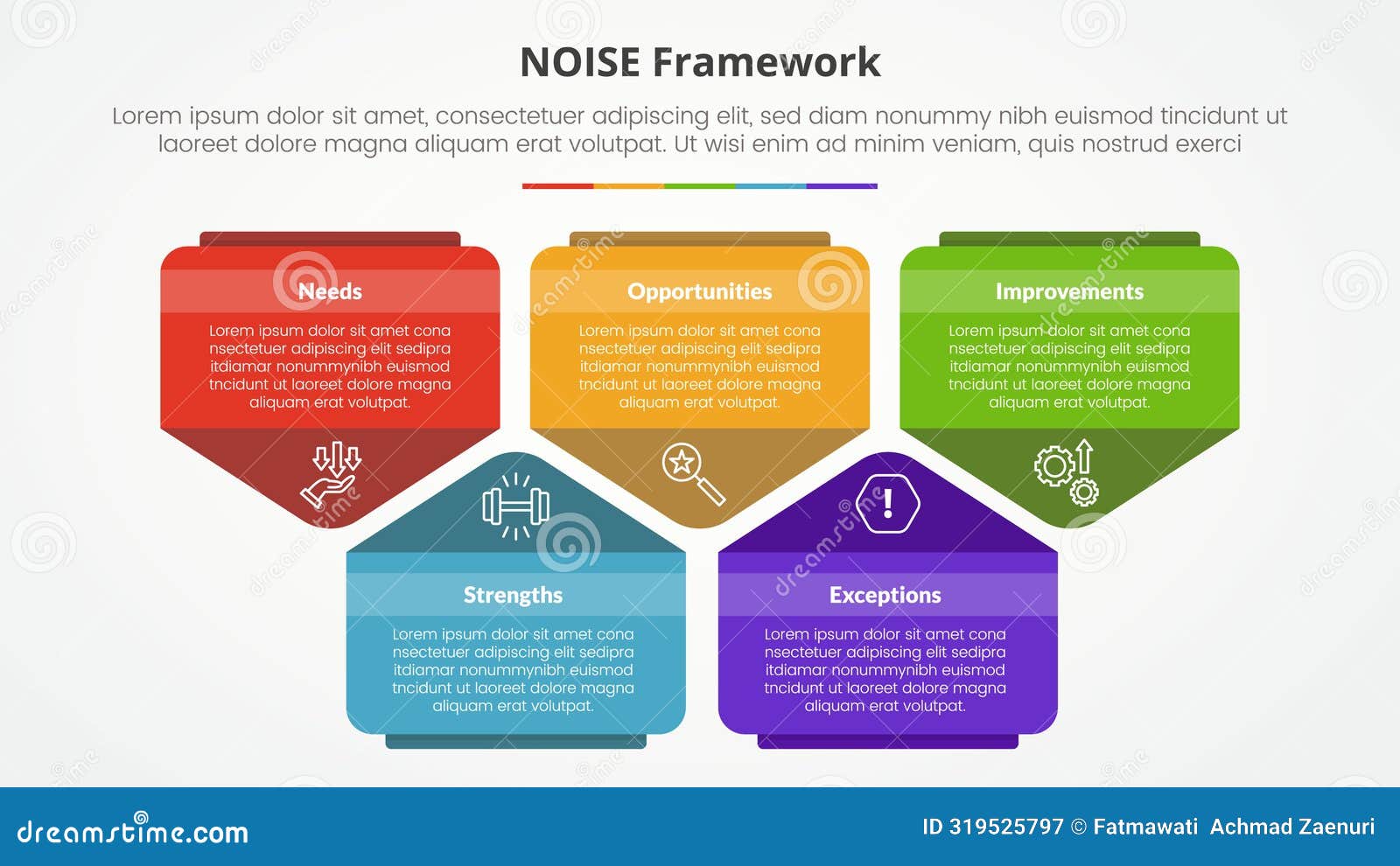 NOISE Analysis Model Infographic Concept for Slide Presentation with ...