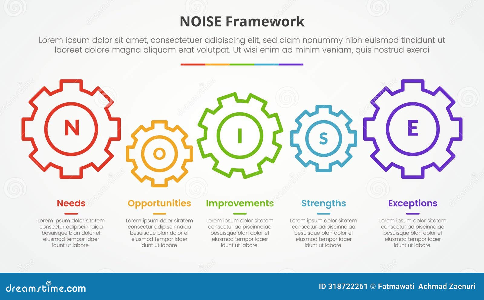 Noise Analysis Strategic Planning Concept With Big Word Text And People ...