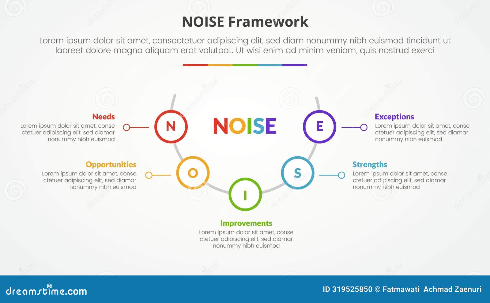 NOISE Analysis Model Infographic Concept For Slide Presentation With ...