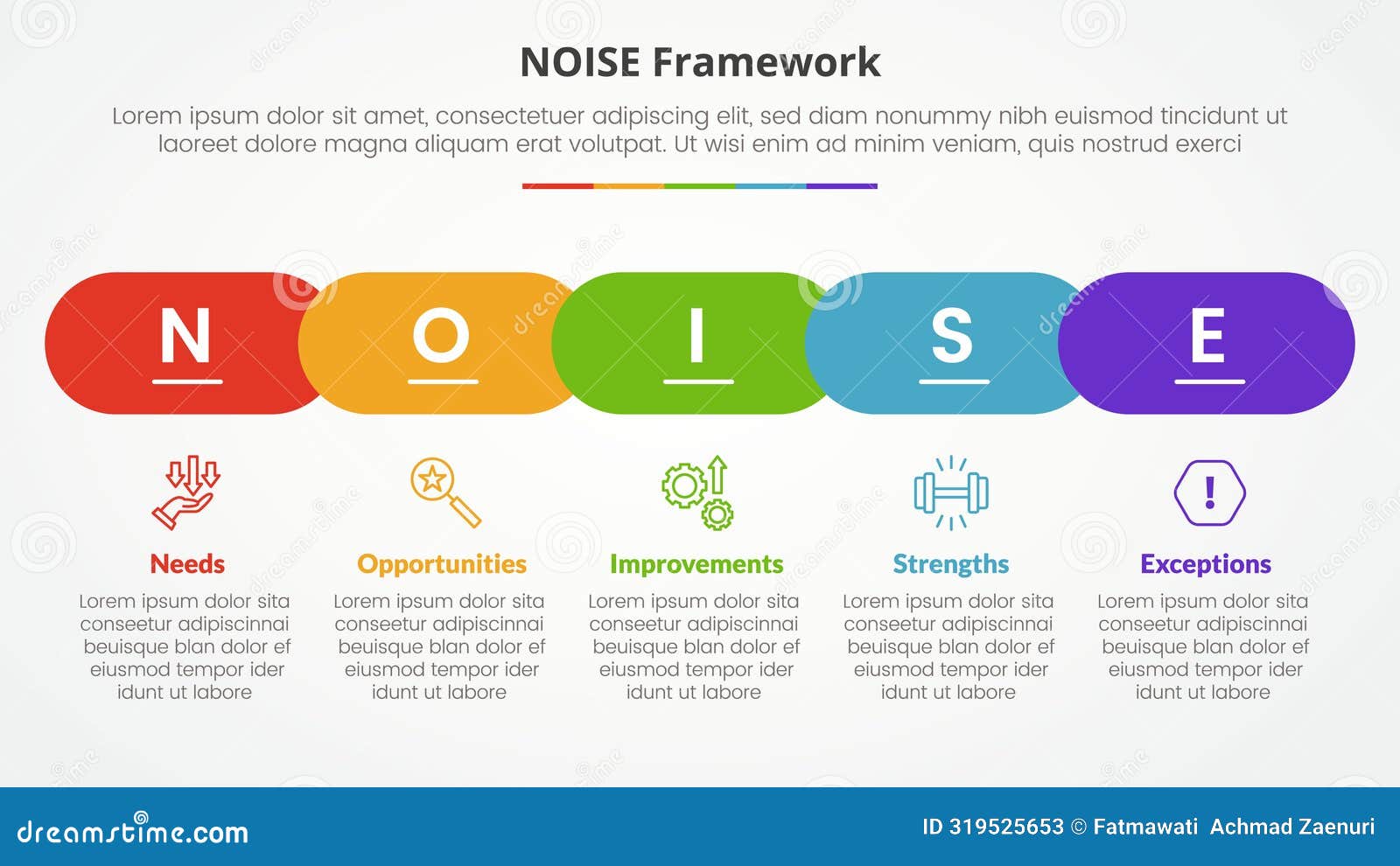 NOISE Analysis Model Infographic Concept for Slide Presentation with ...