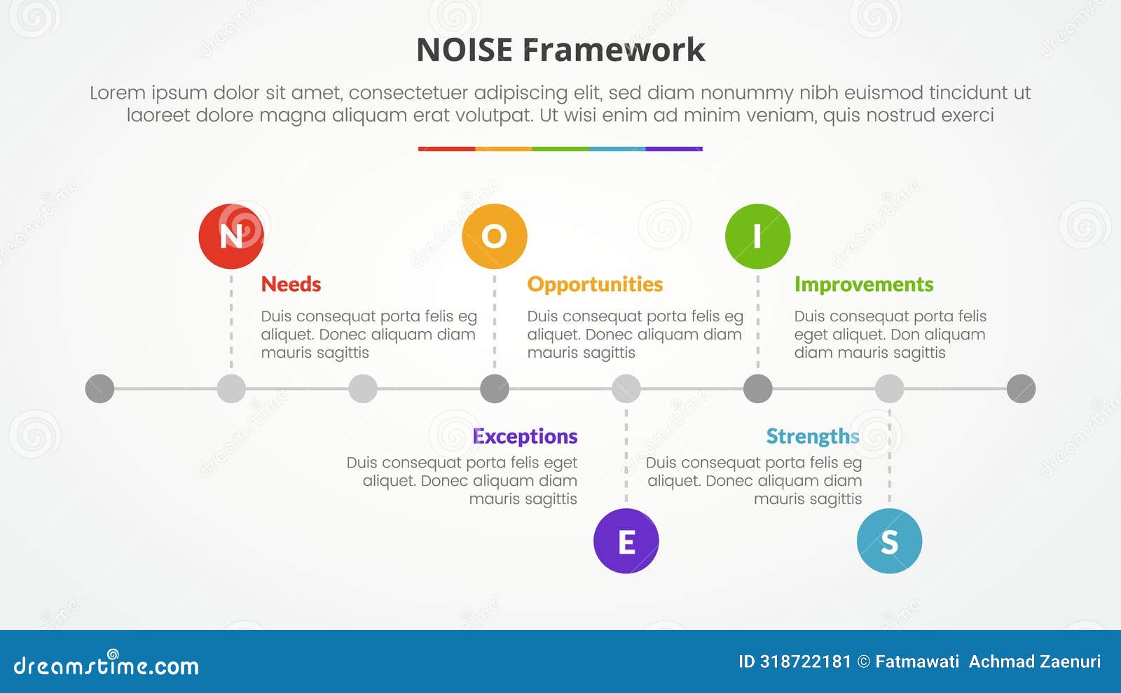 NOISE Analysis Model Infographic Concept For Slide Presentation With ...