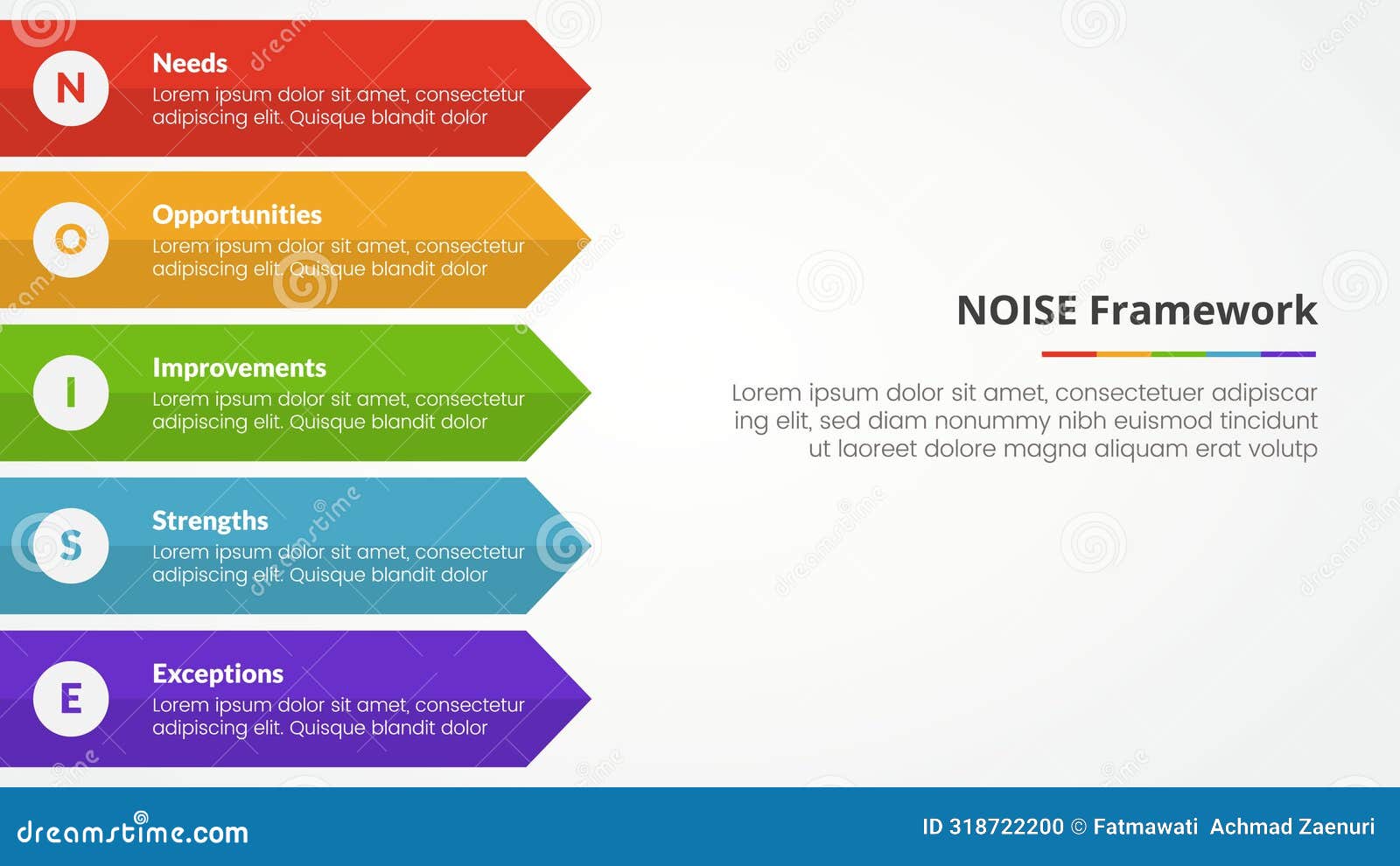 NOISE Analysis Model Infographic Concept for Slide Presentation with ...