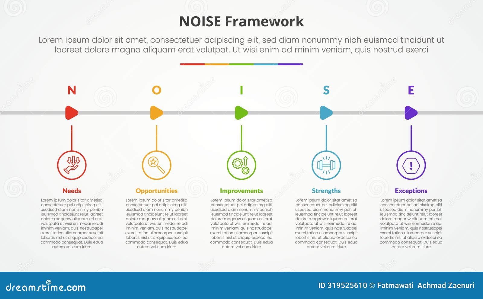 NOISE Analysis Model Infographic Concept for Slide Presentation with ...