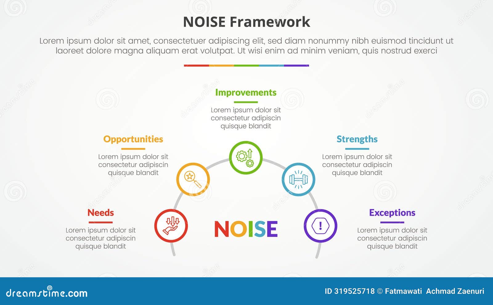 NOISE Analysis Model Infographic Concept for Slide Presentation with ...