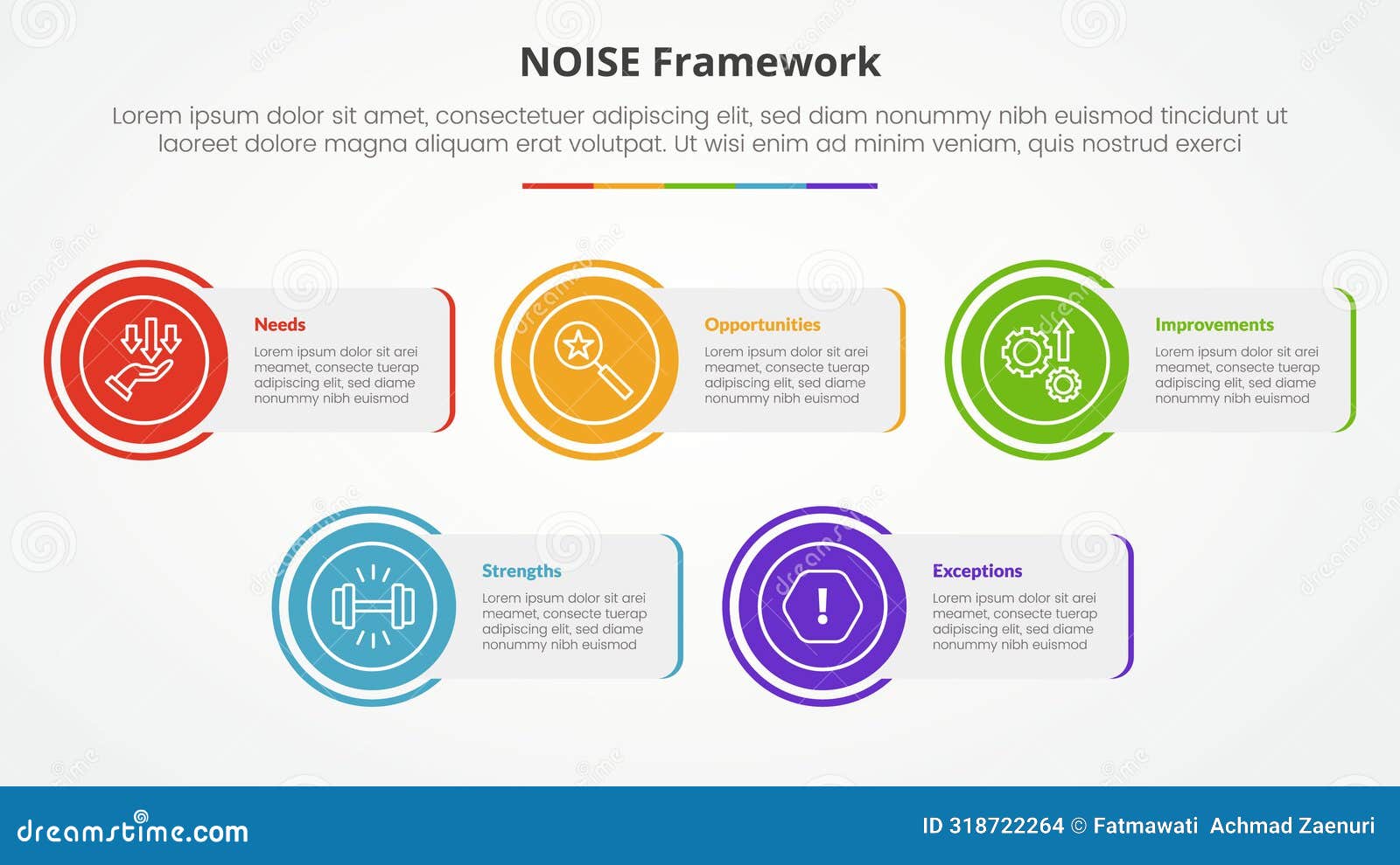 NOISE Analysis Model Infographic Concept for Slide Presentation with ...