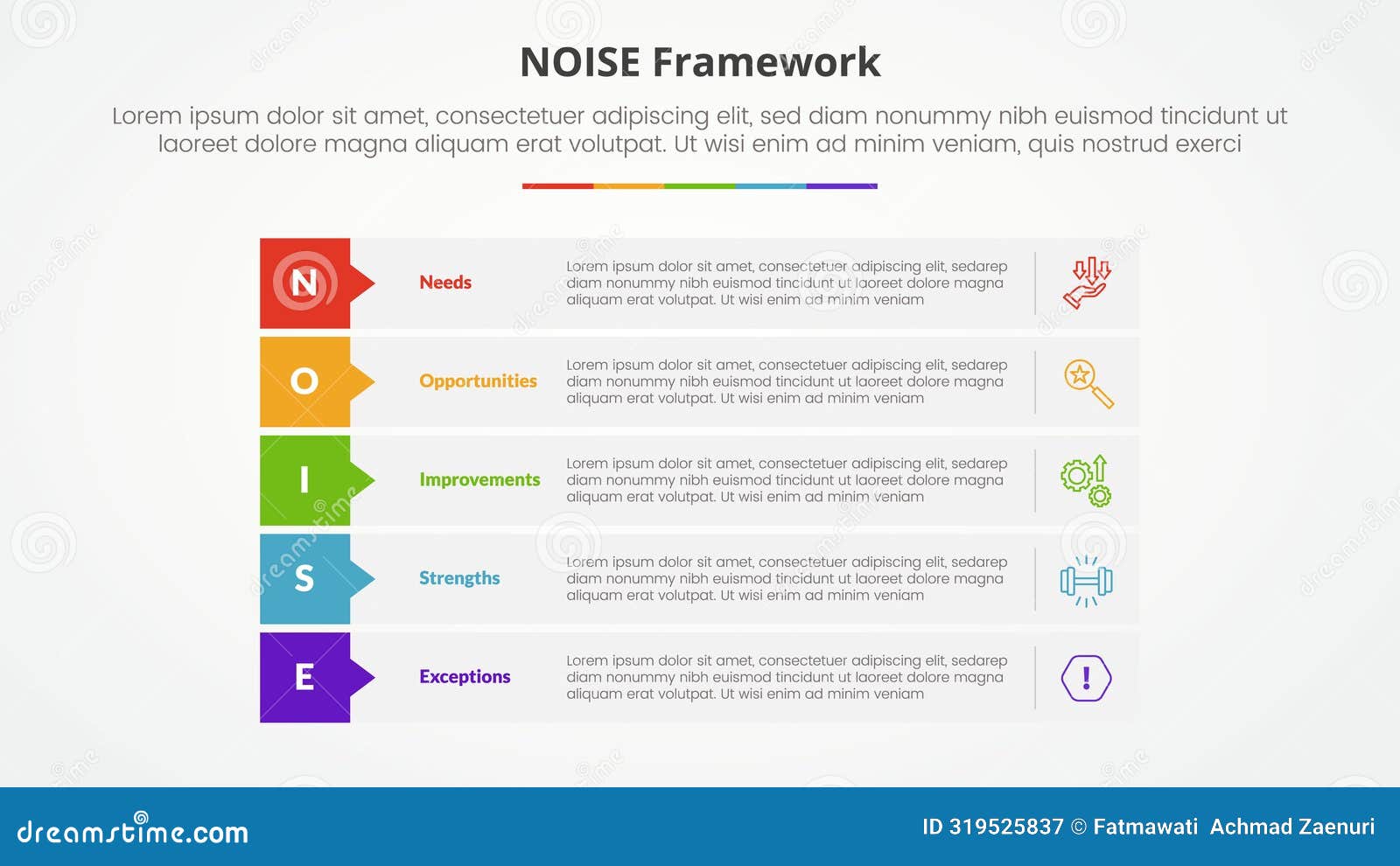 NOISE Analysis Model Infographic Concept for Slide Presentation with ...