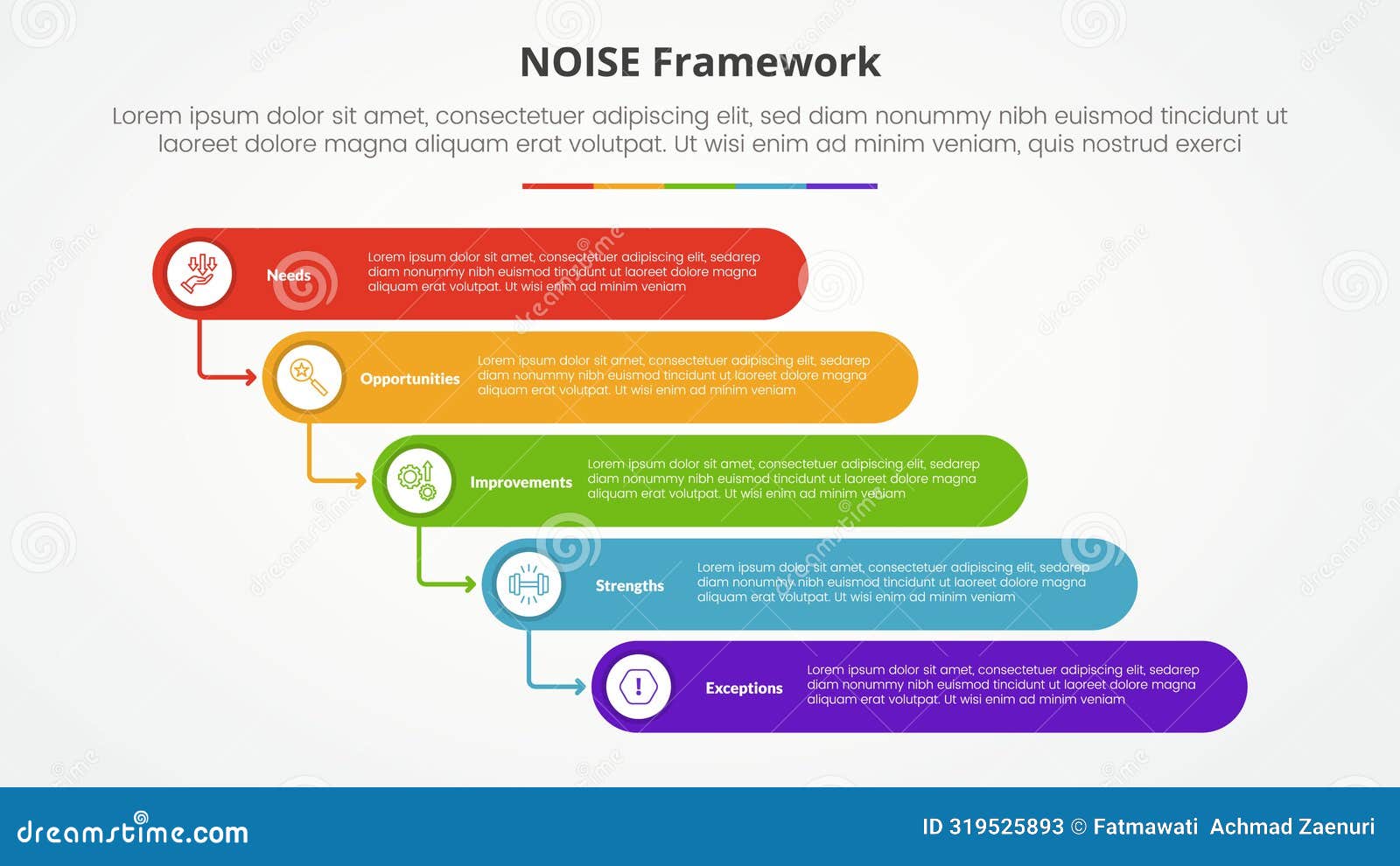 NOISE Analysis Model Infographic Concept for Slide Presentation with ...