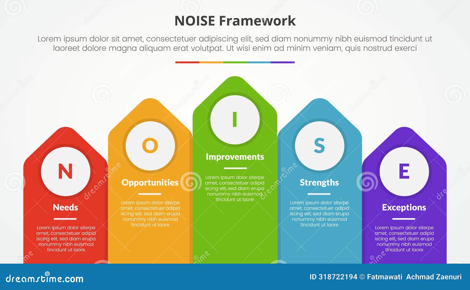 Noise Analysis Strategic Planning Concept With Big Word Text And People ...