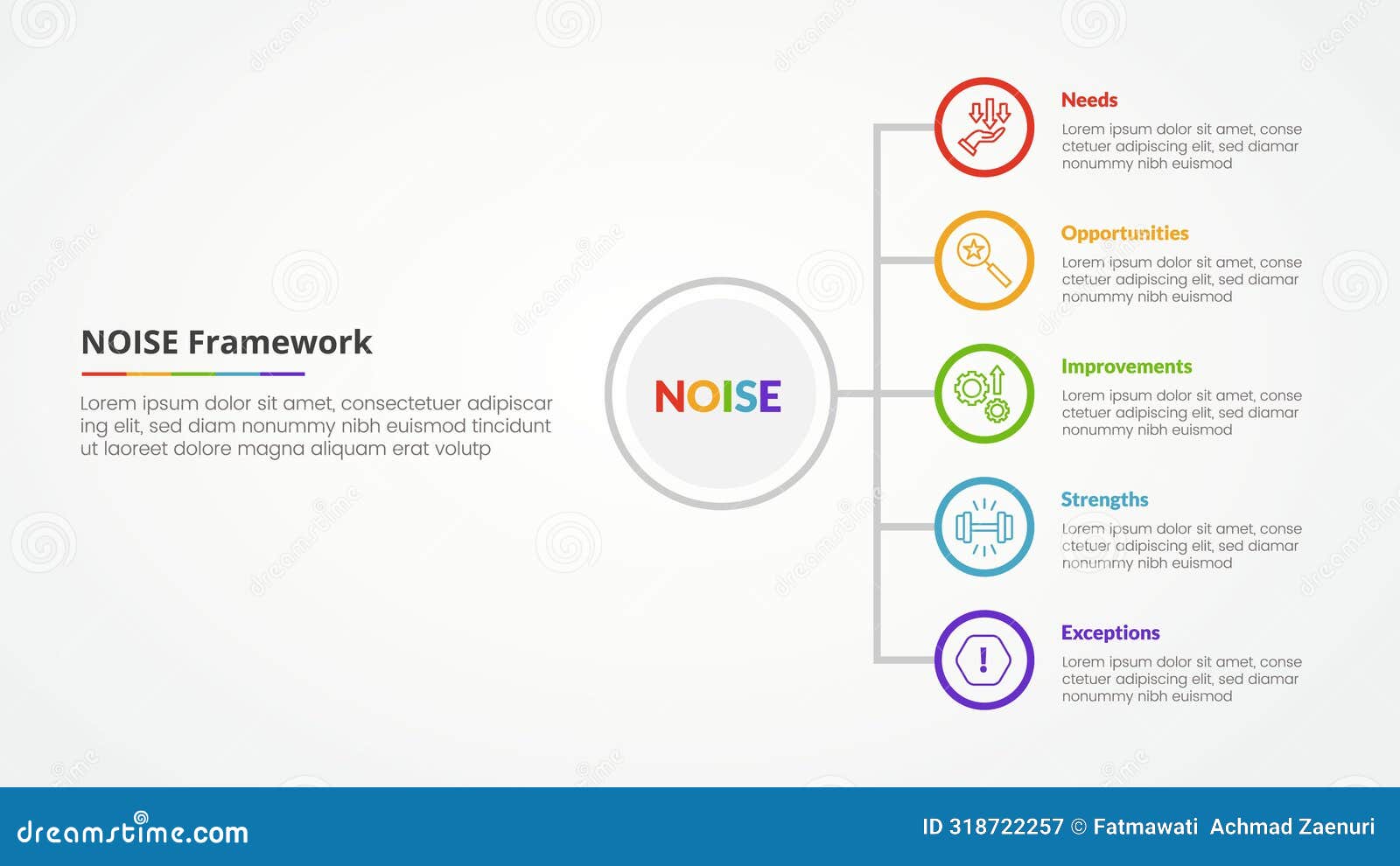 NOISE Analysis Model Infographic Concept for Slide Presentation with ...