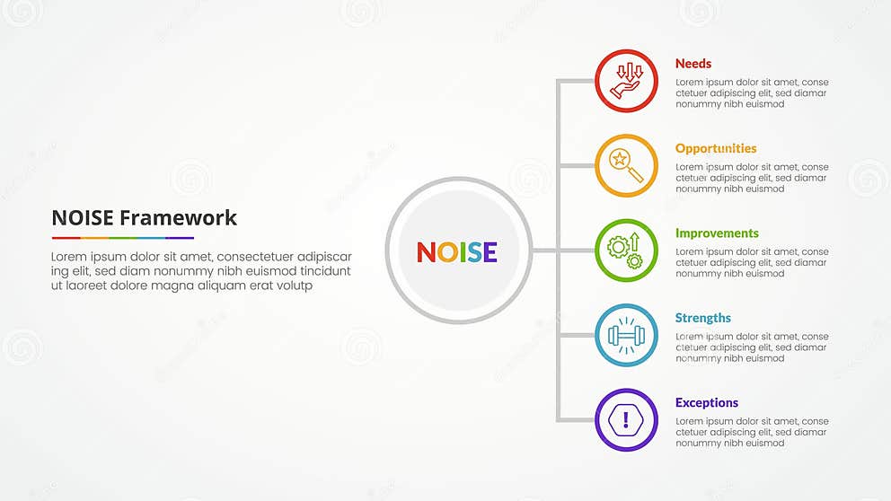 NOISE Analysis Model Infographic Concept for Slide Presentation with ...