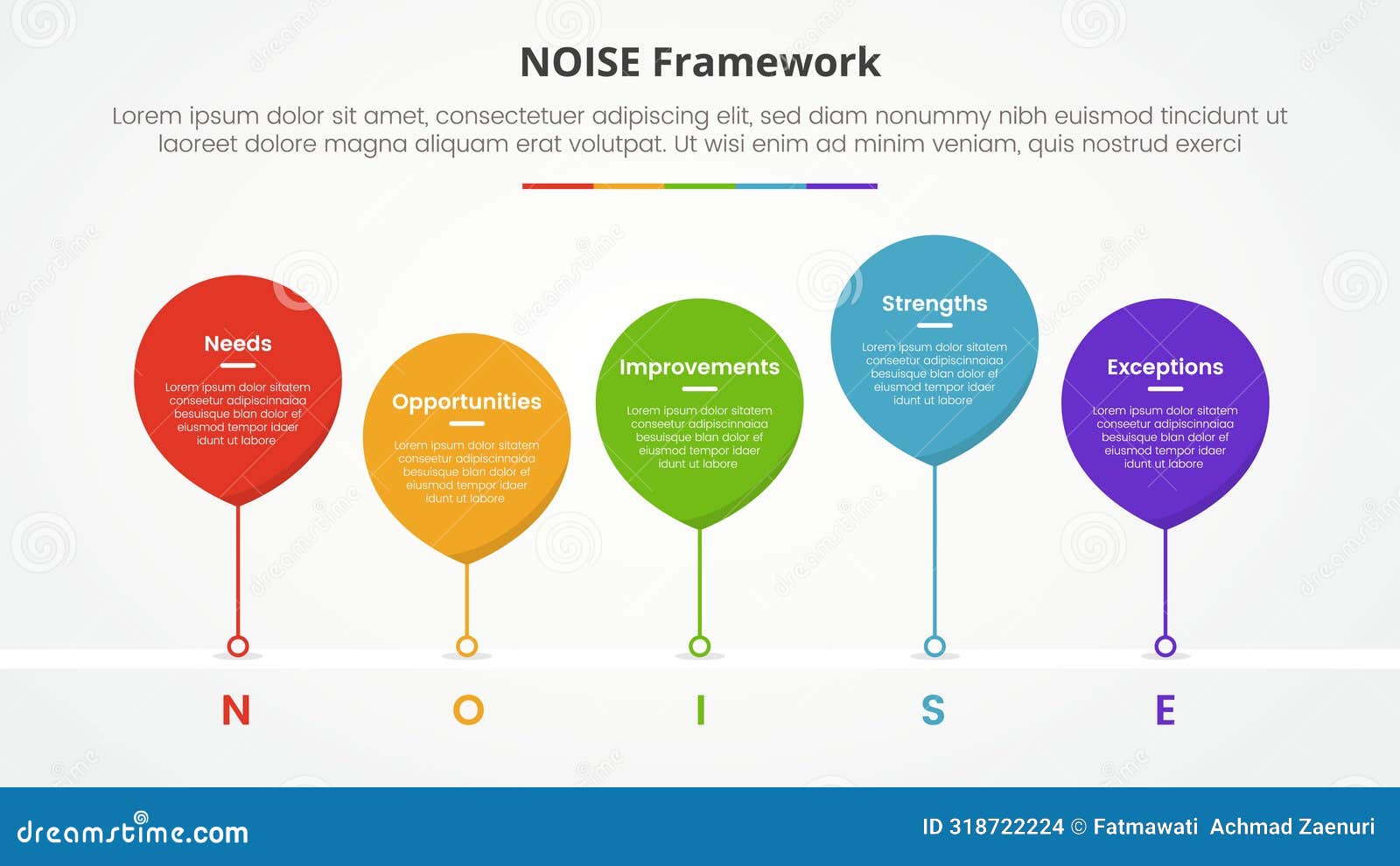 NOISE Analysis Model Infographic Concept for Slide Presentation with ...