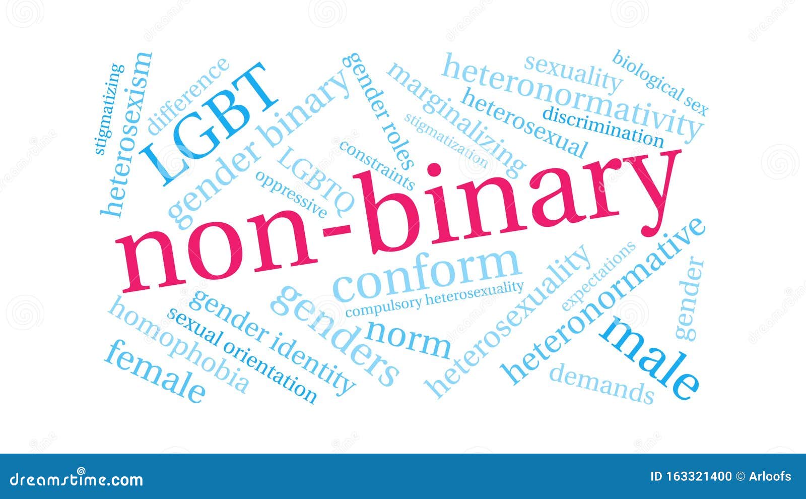 Non-binary Animated Word Cloud Stock Footage - Video of nonbinary, male ...