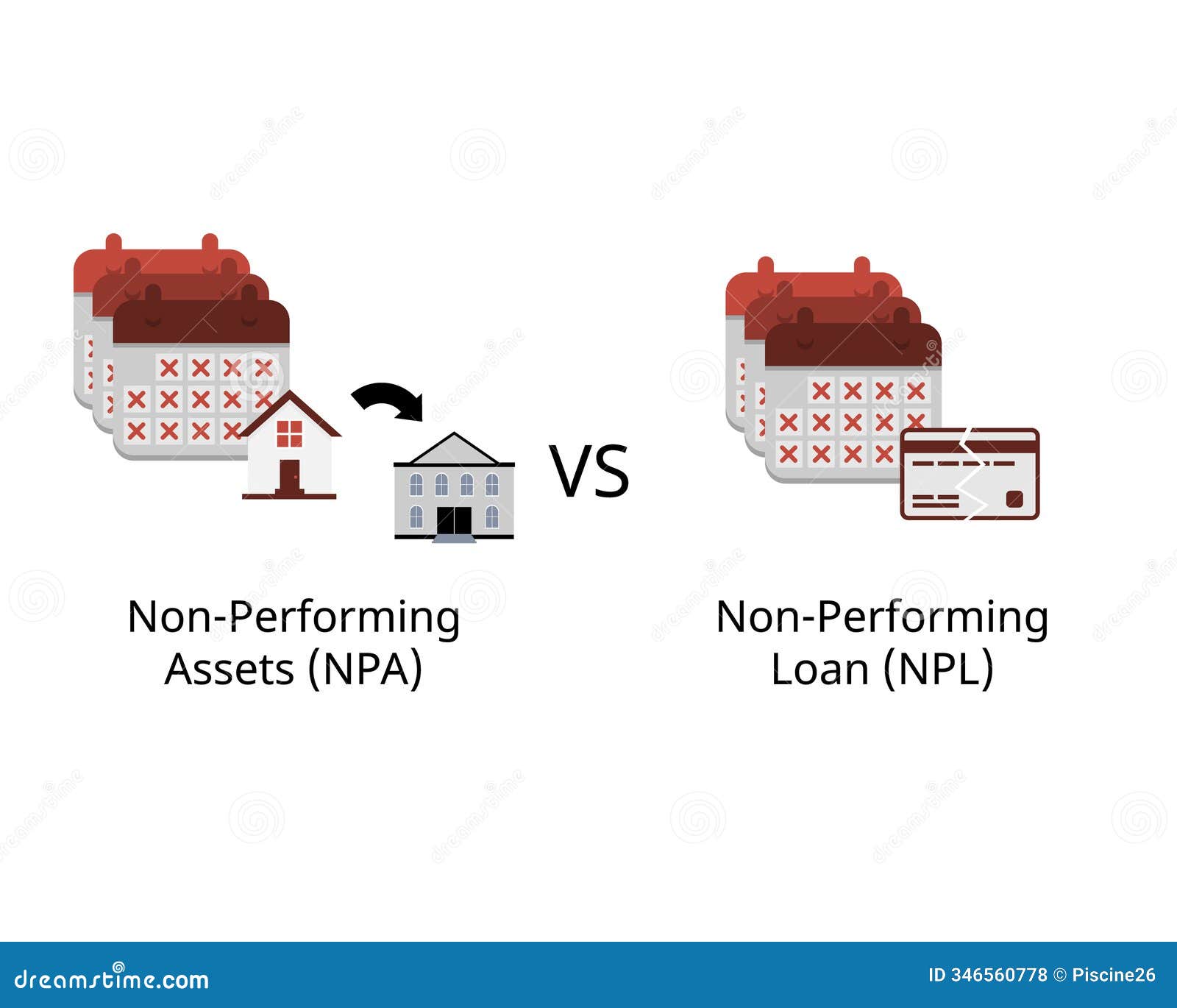 Non Performing Loan or NPL Compare with Non Performing Assets or NPA ...