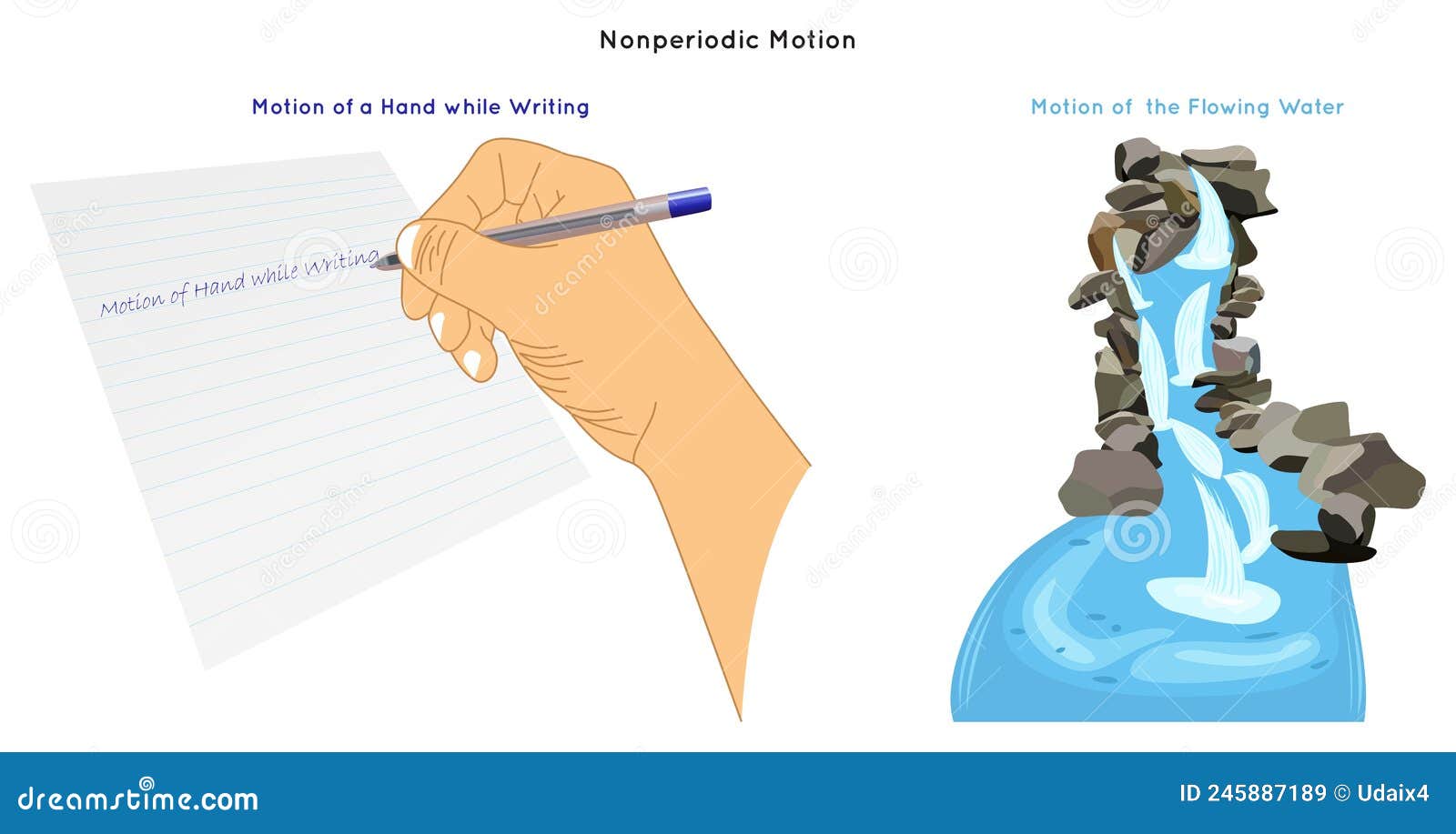 Periodic Motion Examples Periodic Motion Examples