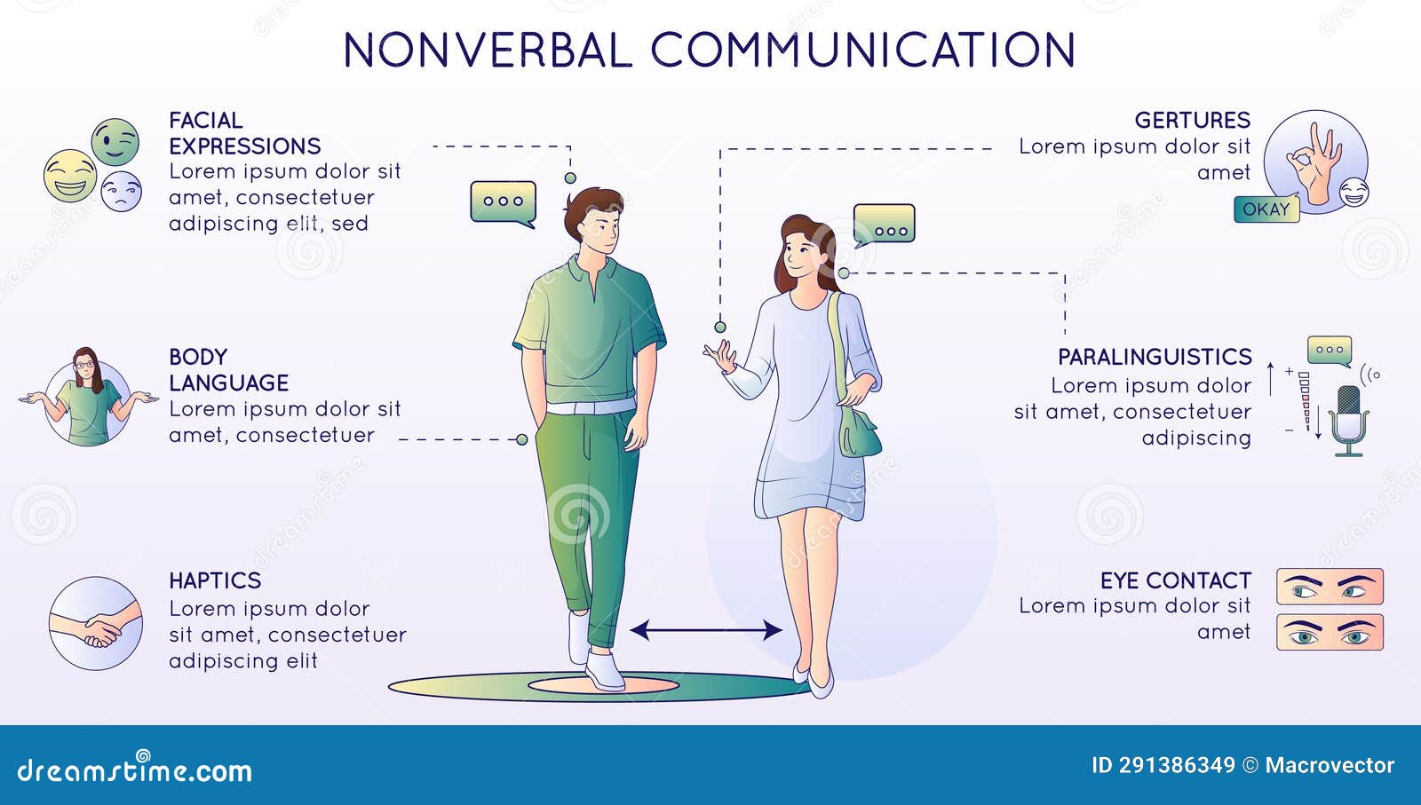 Nonverbal Communication Couple Composition Stock Vector - Illustration ...
