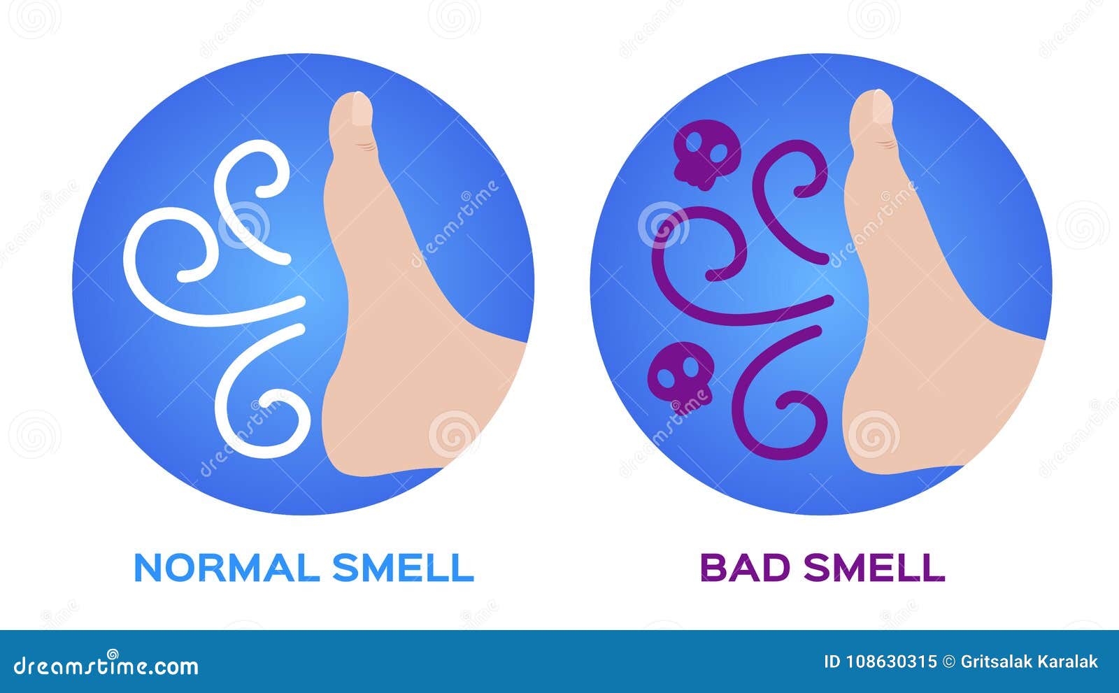 Normal and Bad Smell Foot . Vector Stock Vector - Illustration of mouth ...