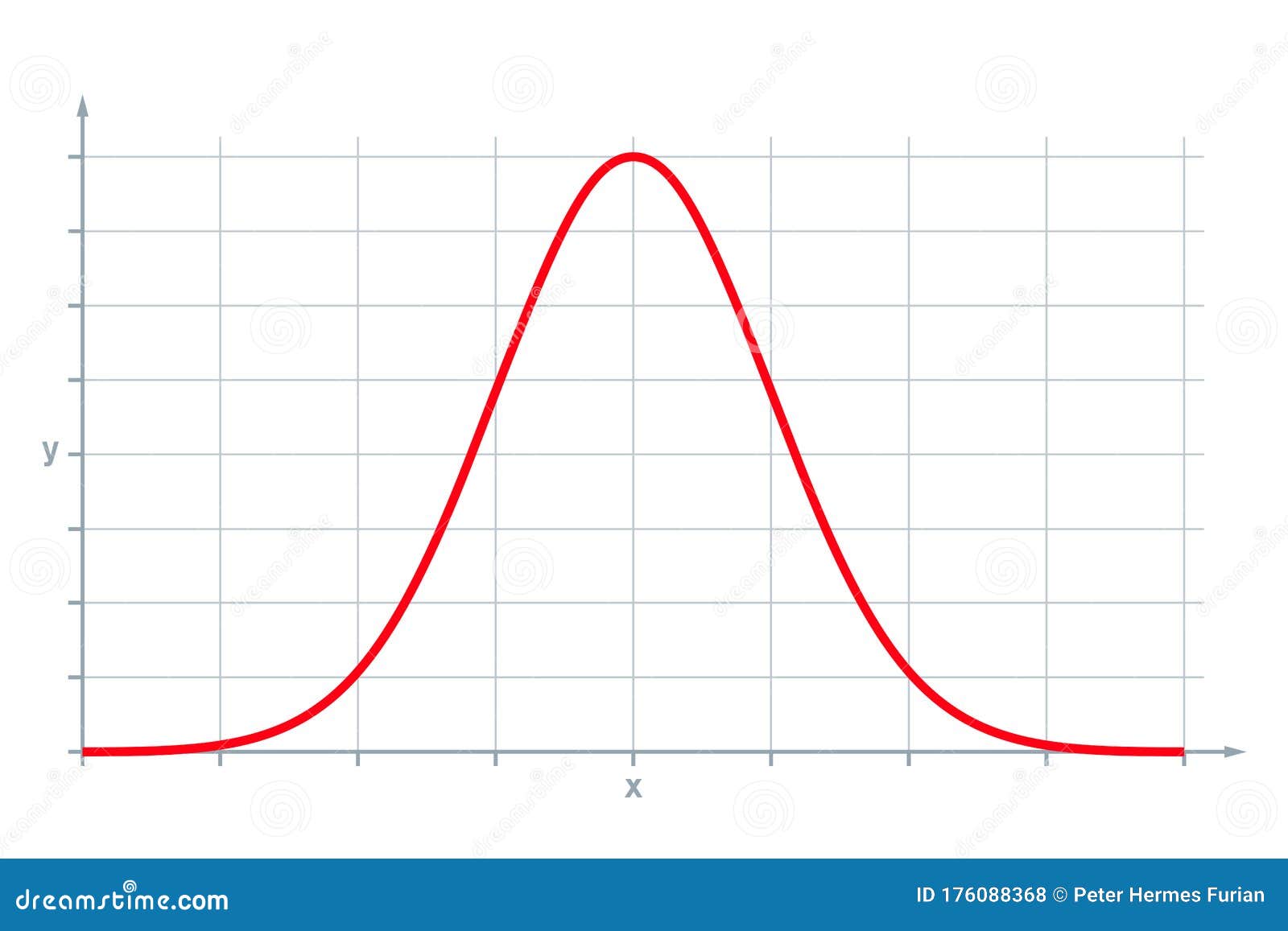 Standard Normal Distribution Also Gaussian Distribution Or Bell Curve