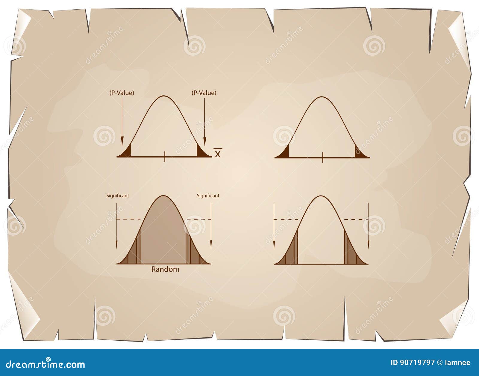 Normal Distribution Chart Or Gaussian Bell Curve On Old Paper Cartoon ...