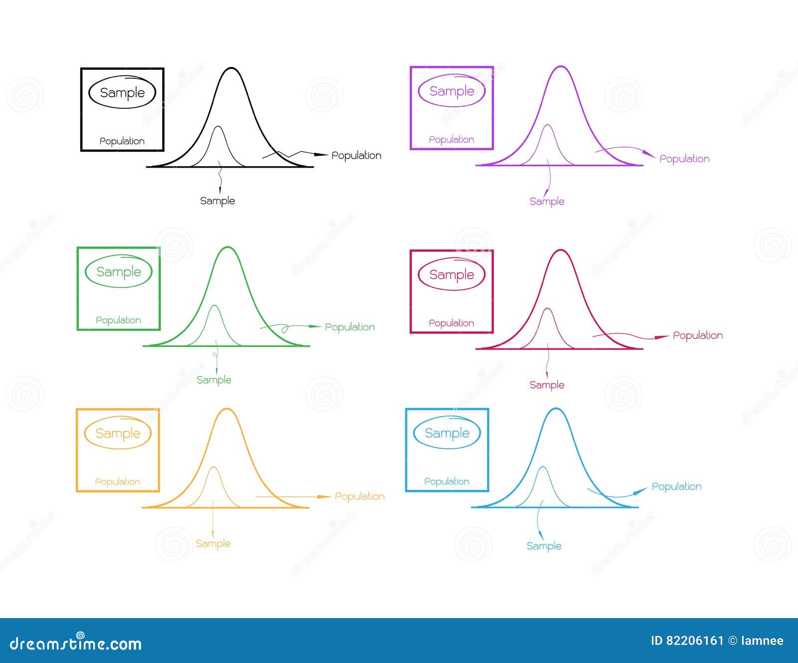 Normal Distribution Curve with Research Process Sampling Stock Vector ...