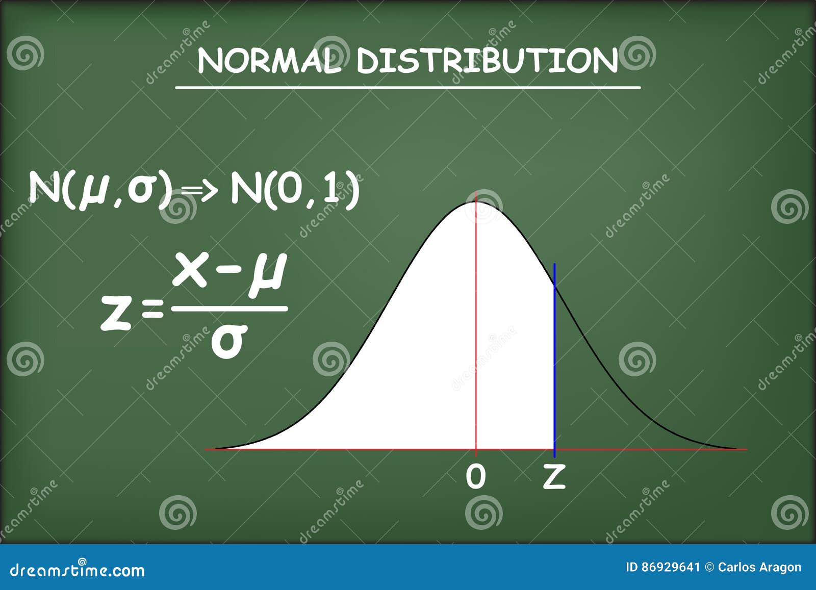 Normal Distribution on Green Chalkboard Stock Illustration ...